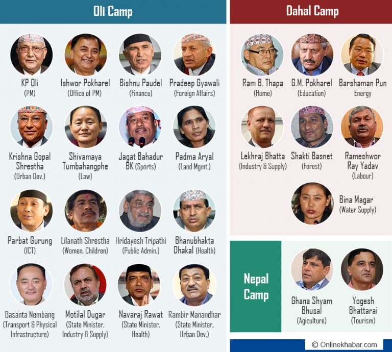 Dahal, Nepal are angry with Oli for cabinet expansion because PM has 2/ ...