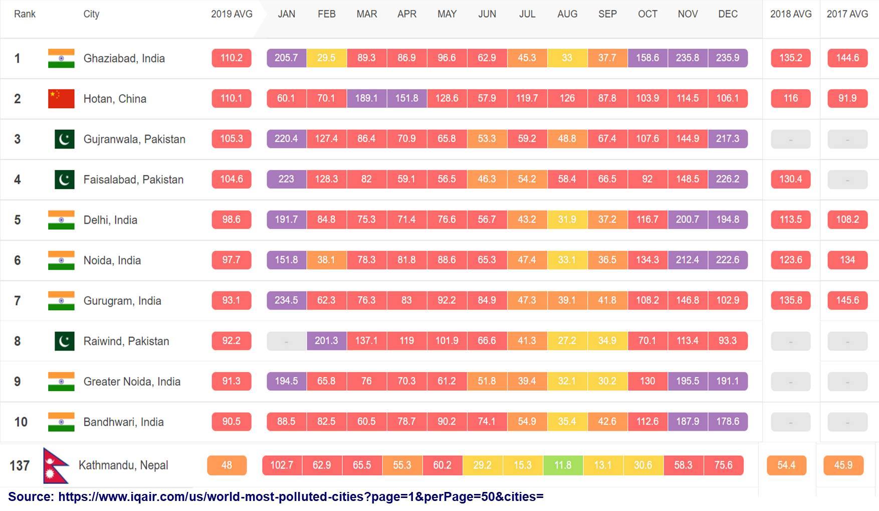 Kathmandu air pollution: Everyone talks of problem, but almost none ...
