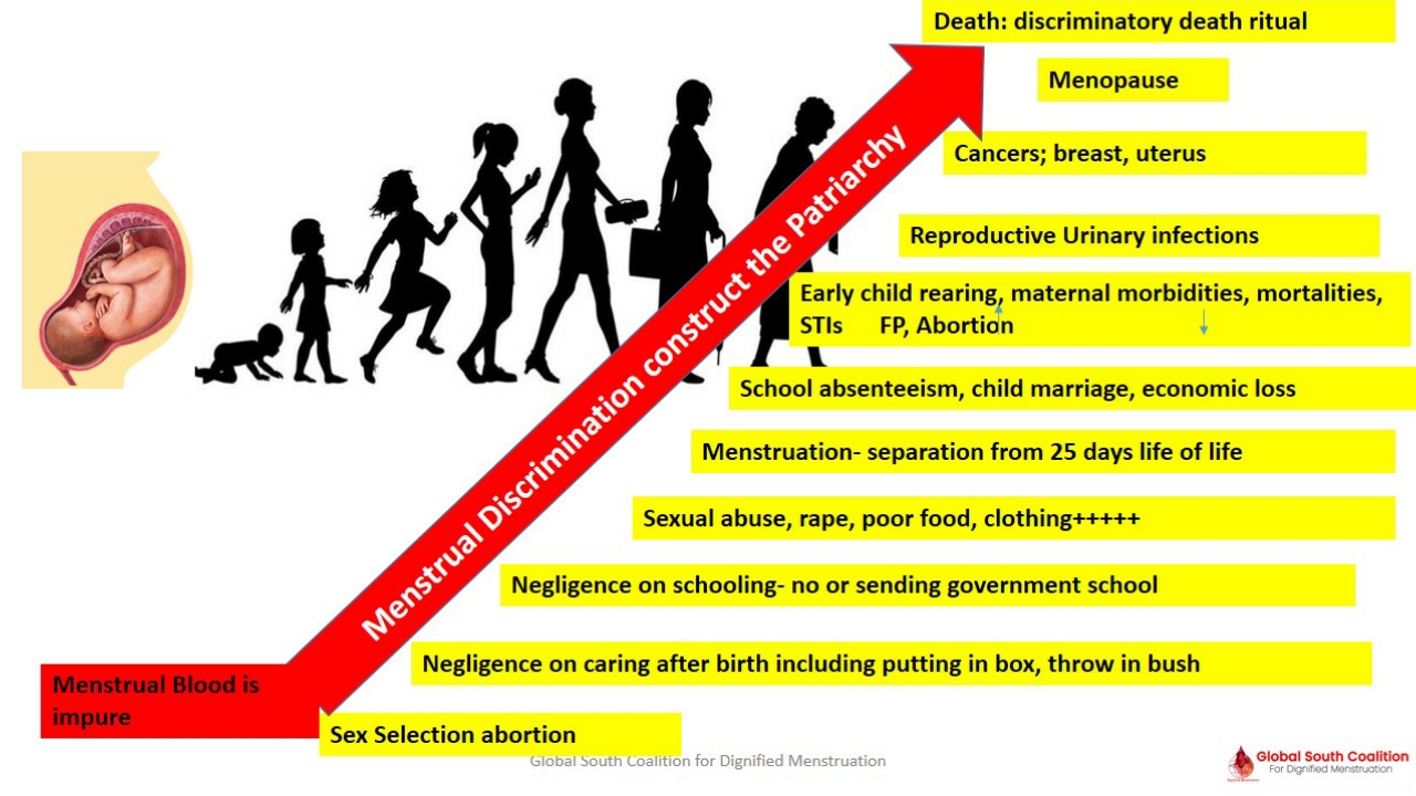 Expert explains 28 key points about dignified menstruation