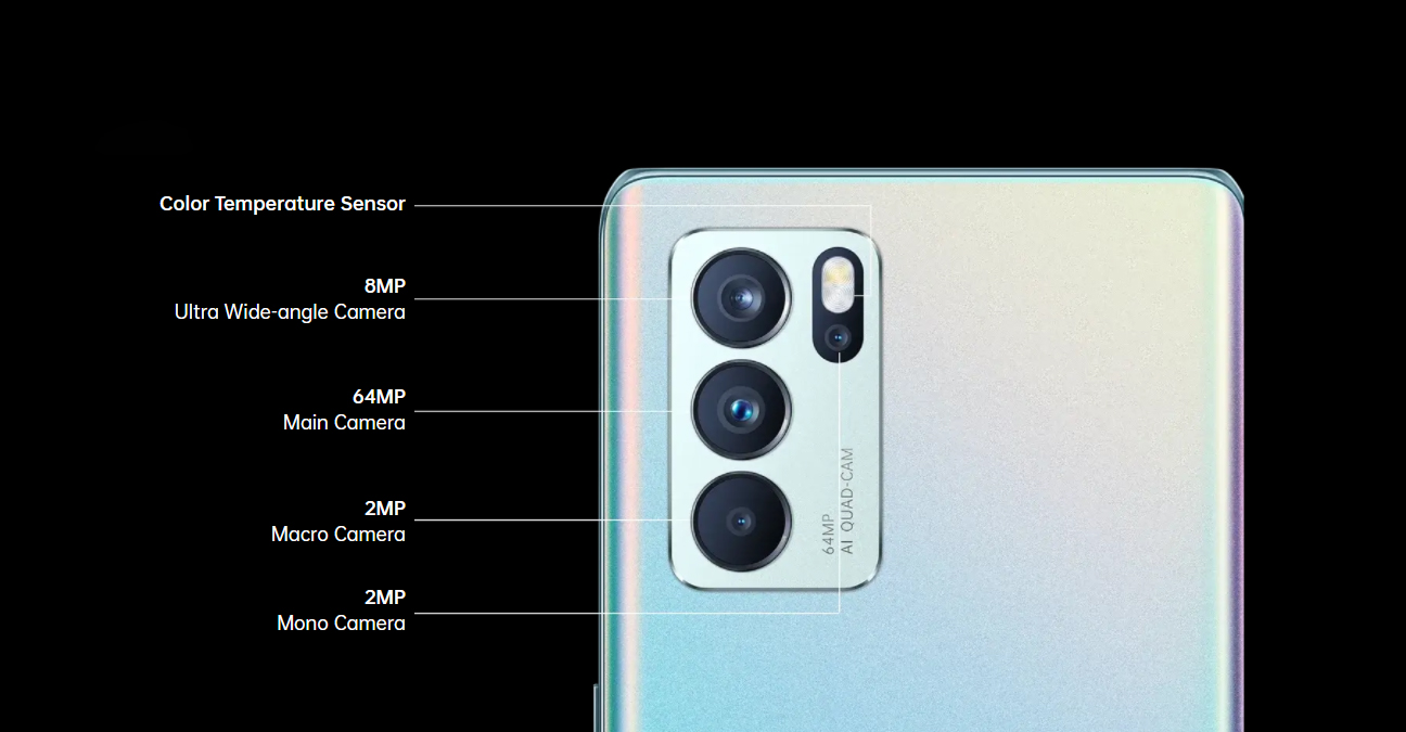 Oppo Reno 6 Pro 5G in Nepal: The phone with the value might lack value ...