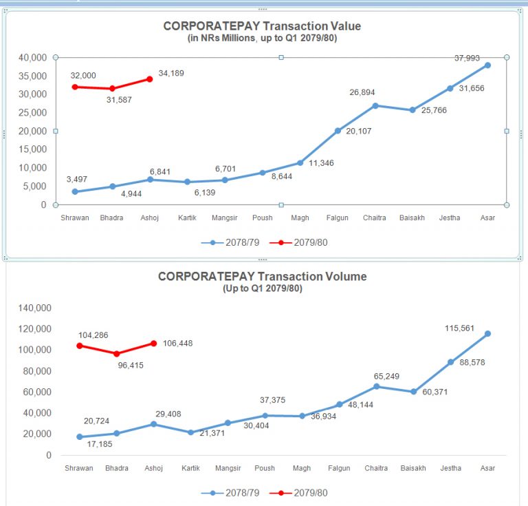 B2B digital transactions see a promising rise in the first quarter of ...