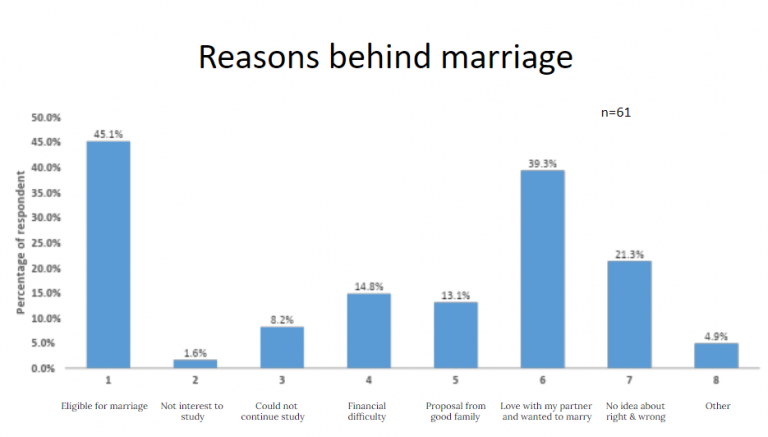 Child marriage in Nepal, as of 2022, is more voluntary